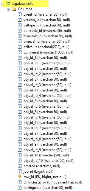 Planning Data – Bizview v24