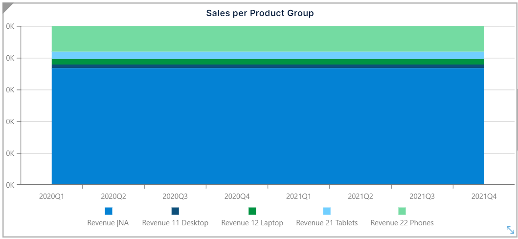 Chart Types – Bizview v24