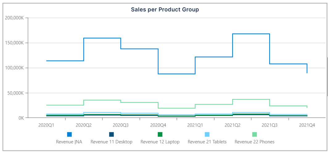 Chart Types – Bizview v24