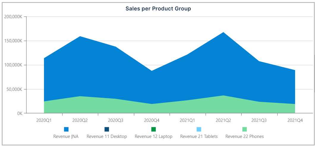 Chart Types – Bizview v24