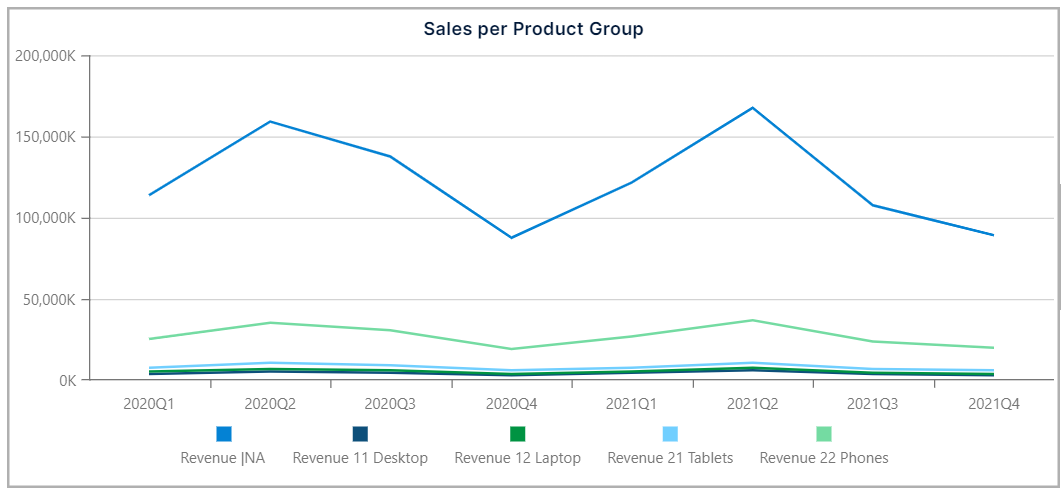 Chart Types – Bizview v24
