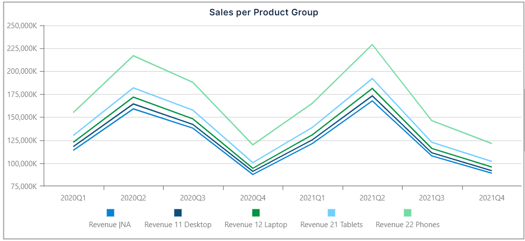 Chart Types – Bizview v24