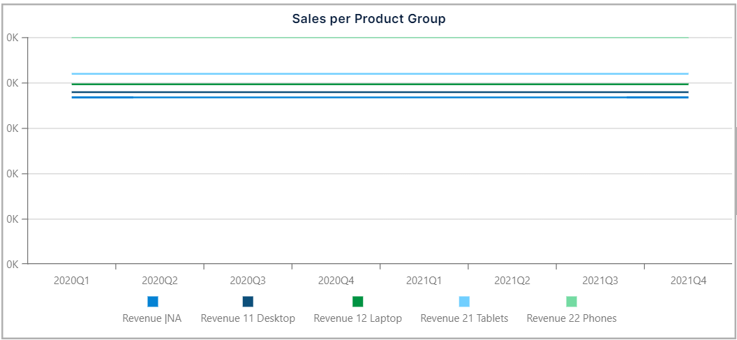 Chart Types – Bizview v24