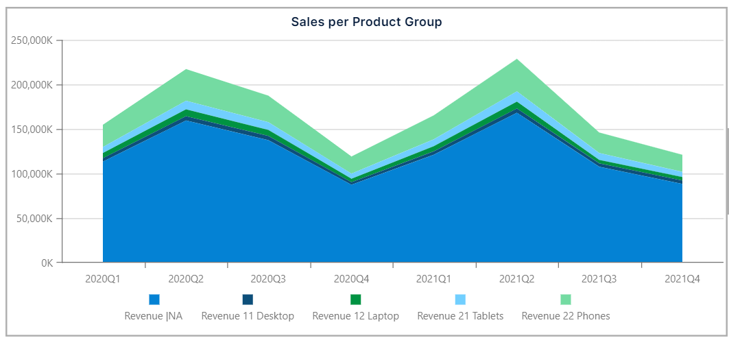 Chart Types – Bizview v24