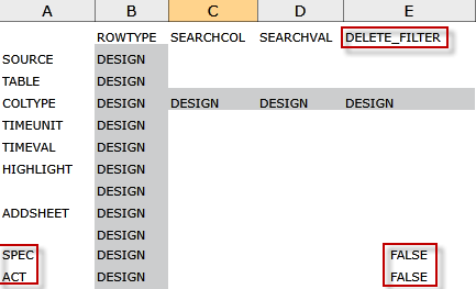 FORM Delete Strategies – Bizview v24
