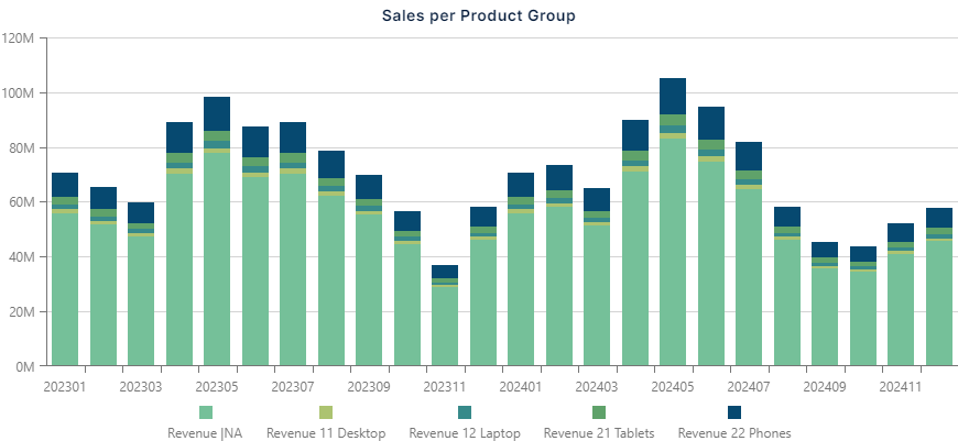 Chart – Bizview v24