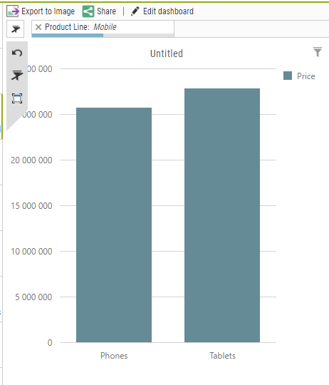 Drill Down in Charts – Bizview v24