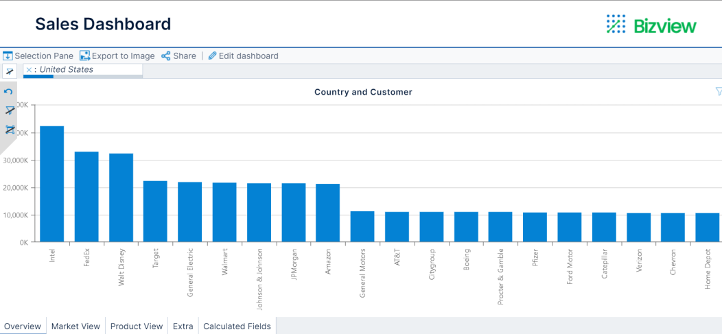 Dashboard Drill Down – Bizview v24