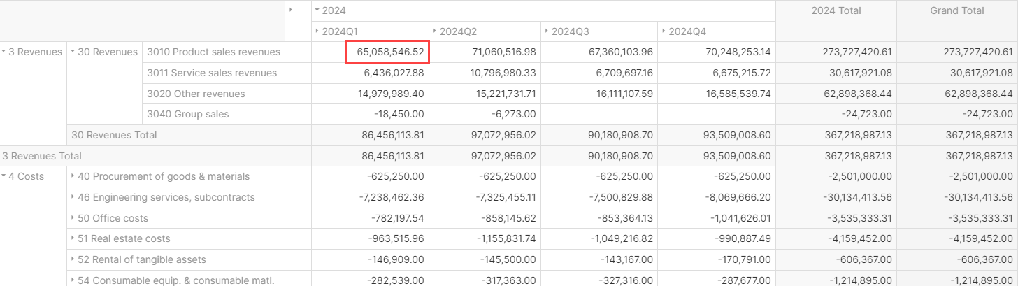Drill Through – Bizview v24