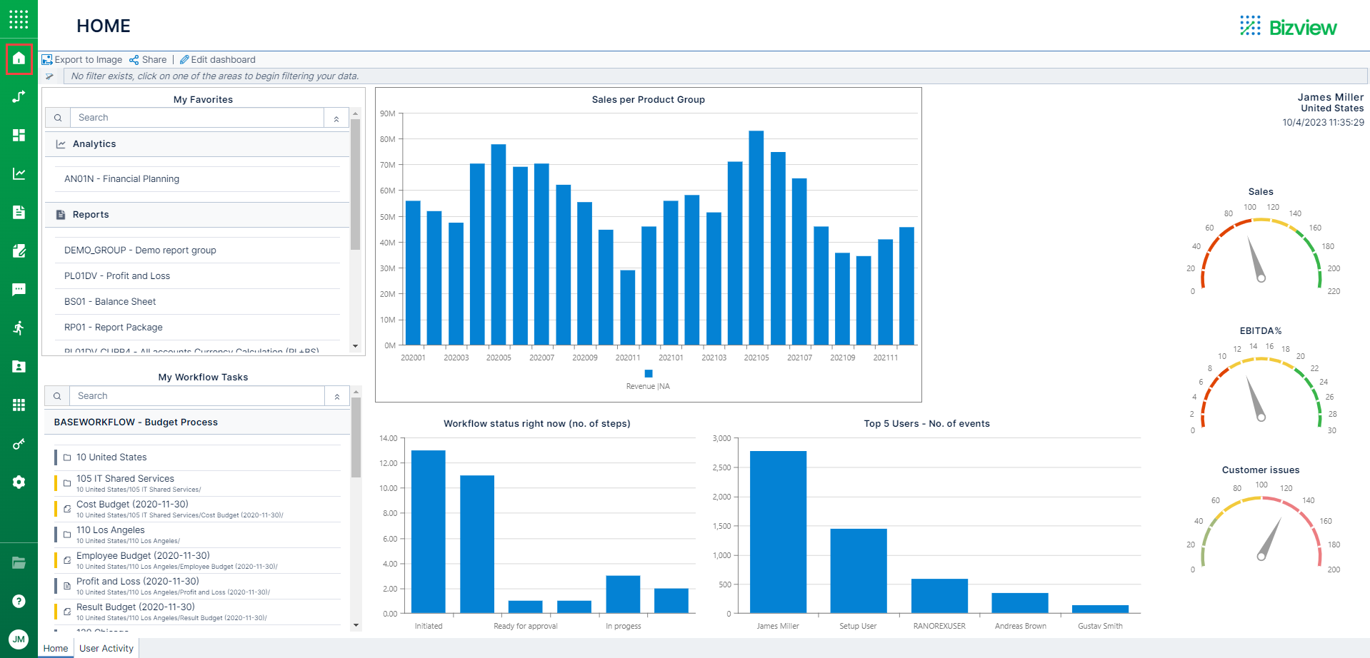 Homepage Dashboard – Bizview v24