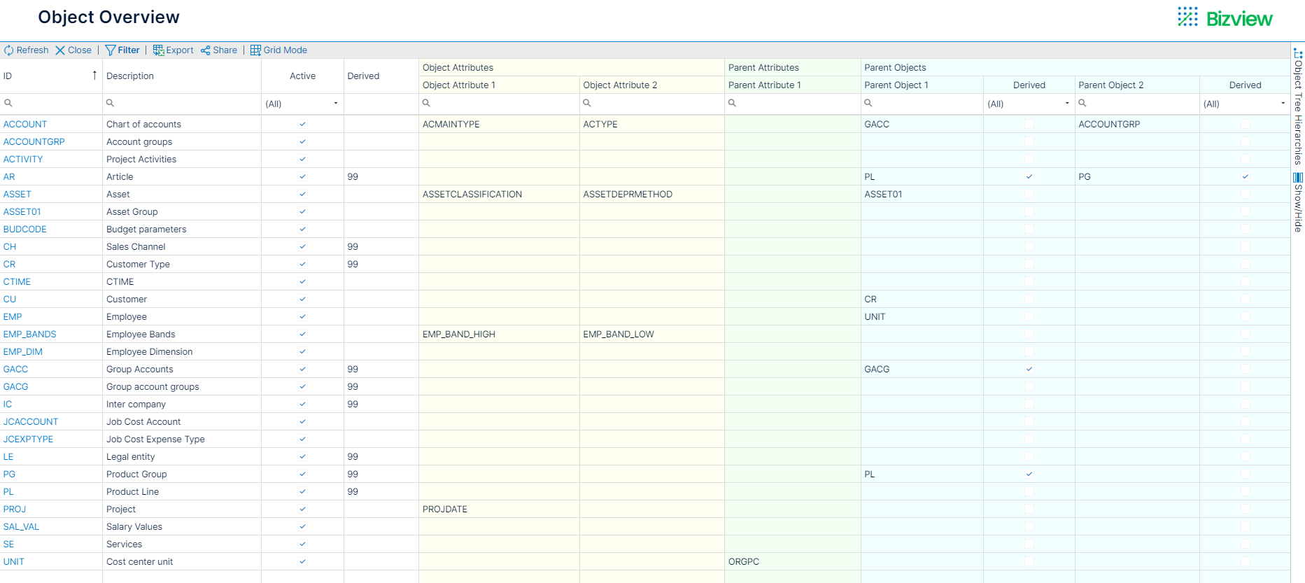 Object Overview – Bizview v24