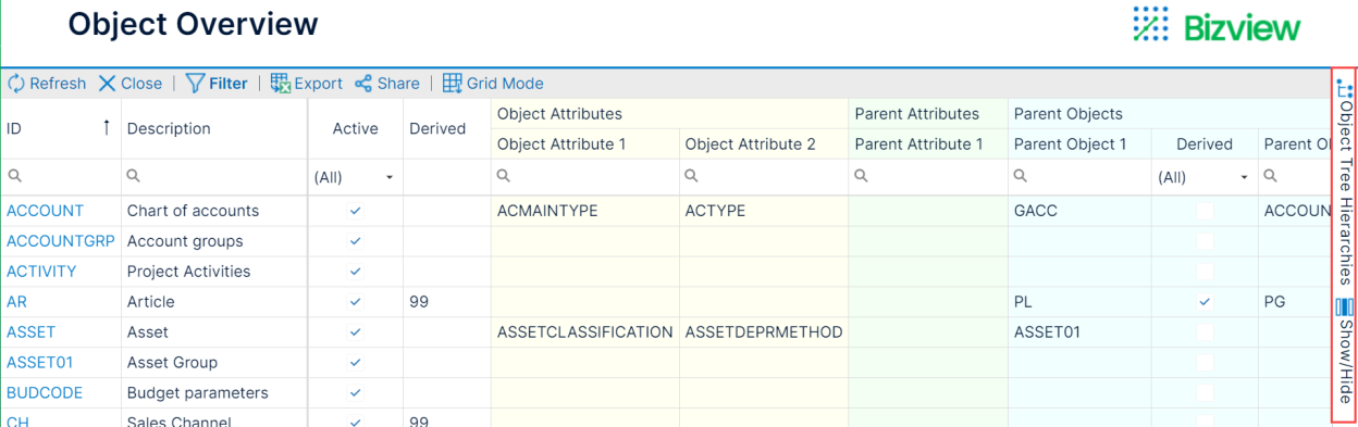 Right Panel - Object Overview – Bizview v24