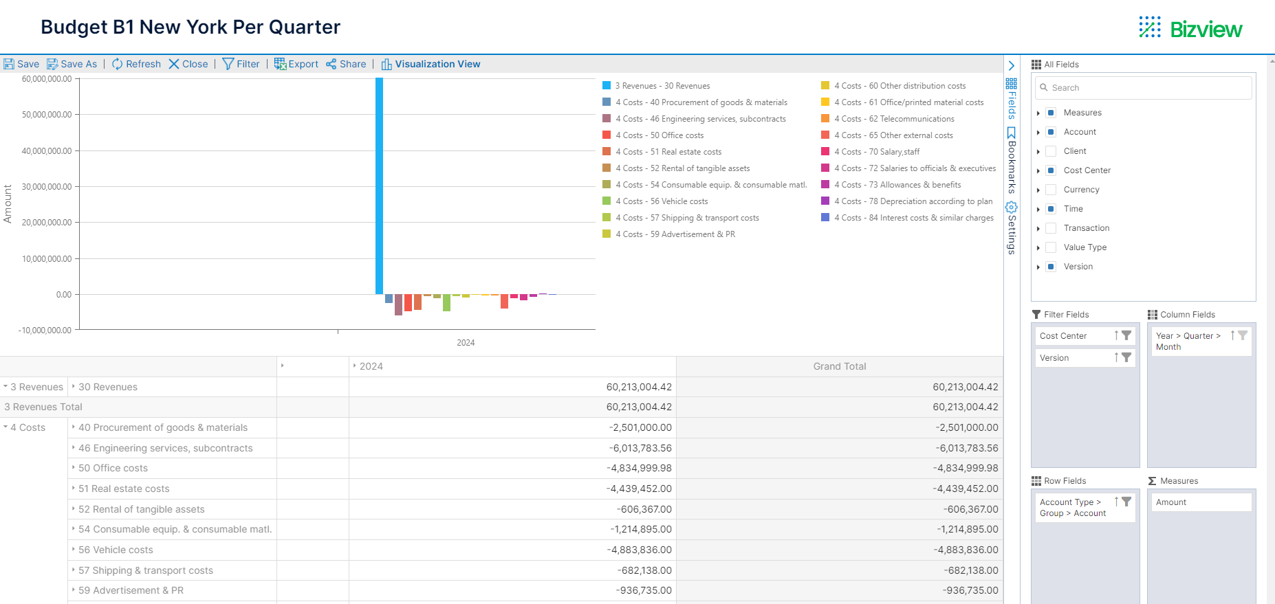 Visualization (Chart) – Bizview v24