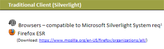 System Requirements – Bizview v24